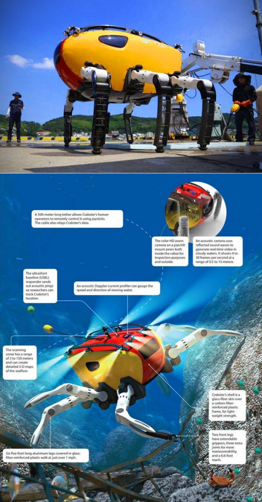 The Six-Legged Crabster CR200 Underwater Submarine Robot Is Unlike Any ...